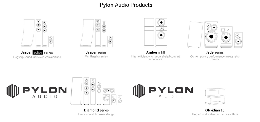 Pylon Audio – LuxuryHifi Distribution